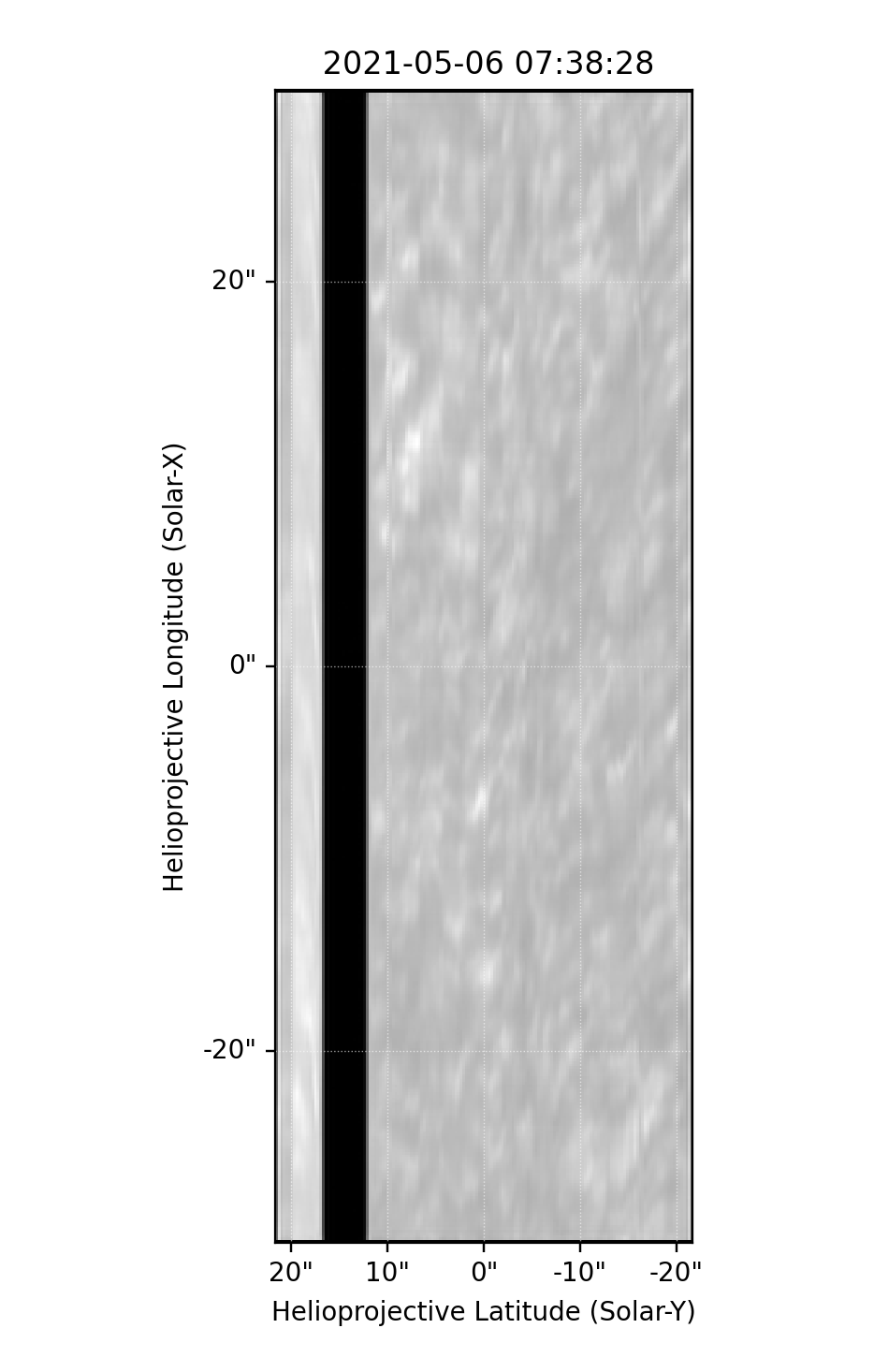 Issues when the rotation angle of a map is != 0 and CDELT1 != CDELT2 · Issue #5762 · sunpy/sunpy ...
