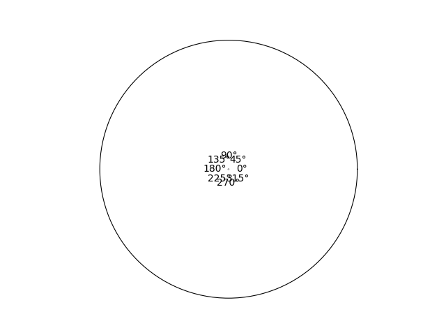 Log Scale And Polar Broken · Issue 24383 · Matplotlibmatplotlib · Github