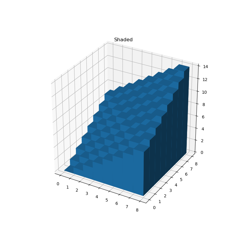3D bar chart with shading is rendered incorrectly · Issue #13728 ...