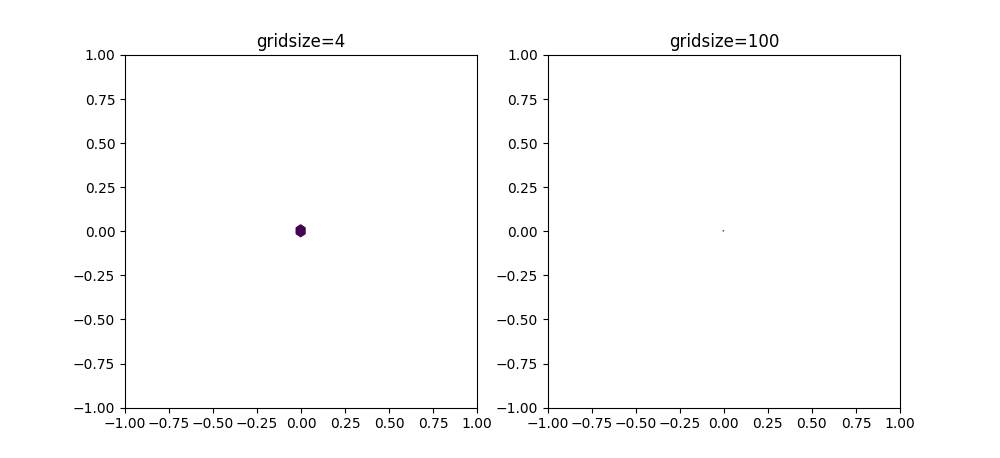 Hexbin If Singular And Mincnt Used · Issue 16461 · Matplotlibmatplotlib · Github
