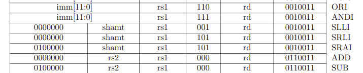 Possible decode error for FSRI ? · Issue #32 · riscv/riscv-bitmanip · GitHub
