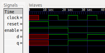 asynchronous flip-flop does not work correctly · Issue #1329 · YosysHQ/yosys · GitHub