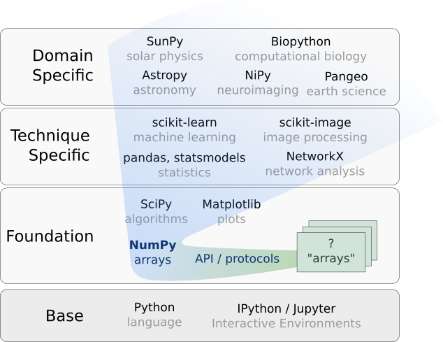 Remove blue smudge from the ecosystem figure. by WarrenWeckesser · Pull ...