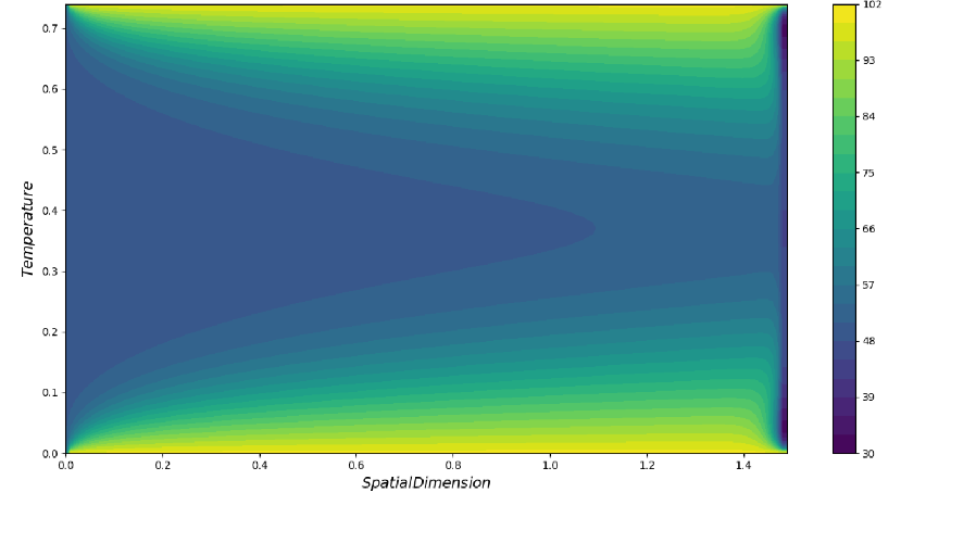 Github Somendrakr Analysis Of Development Of Temperature Field In 2d