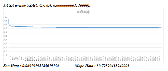 GitHub - Cagla-oksuz/Blood-Donation-Status