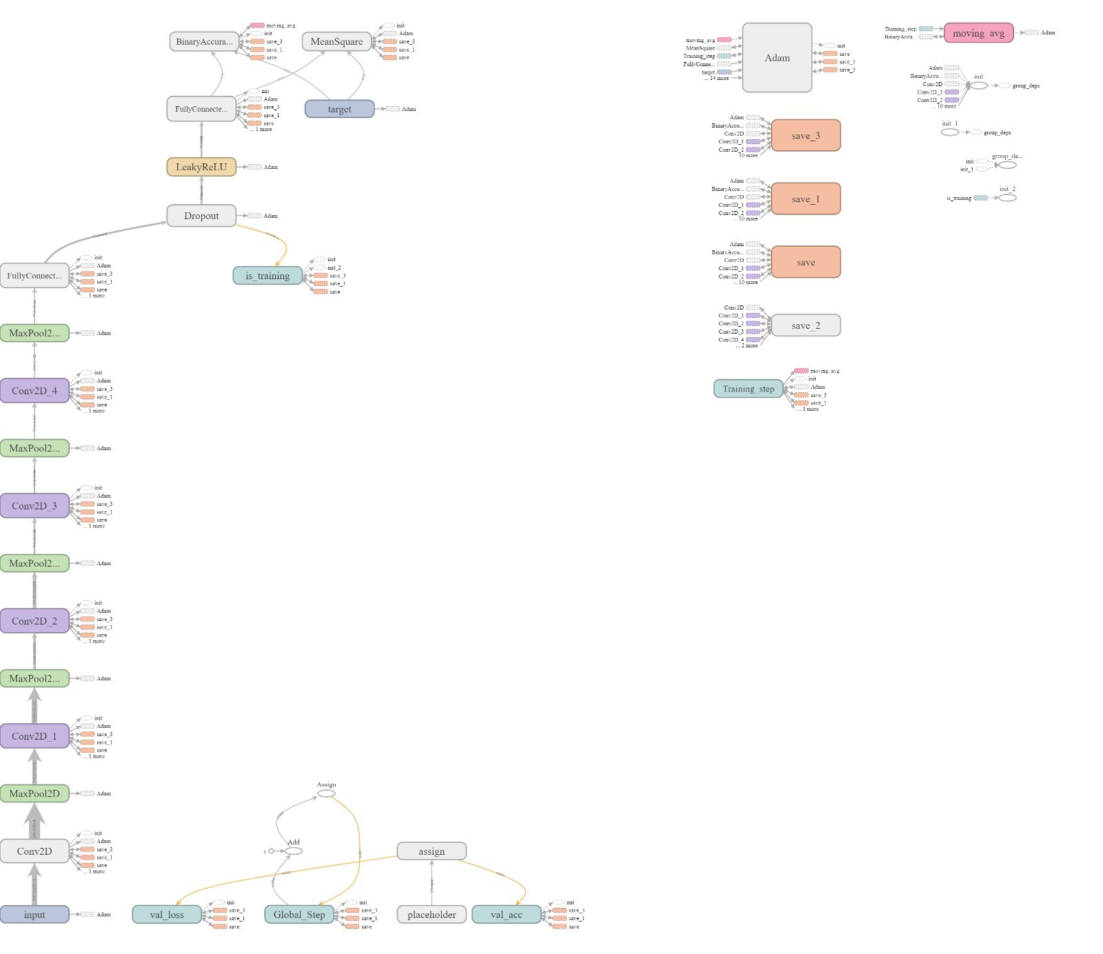 GitHub - Cagla-oksuz/Tflearn