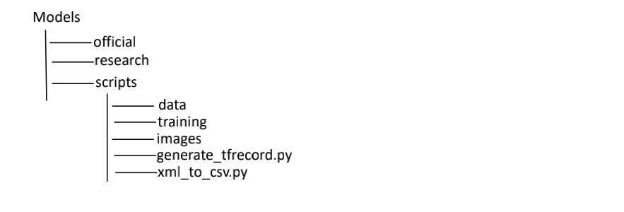 GitHub - Cagla-oksuz/Object-Detection-and-counting-with-Fast-R-CNN