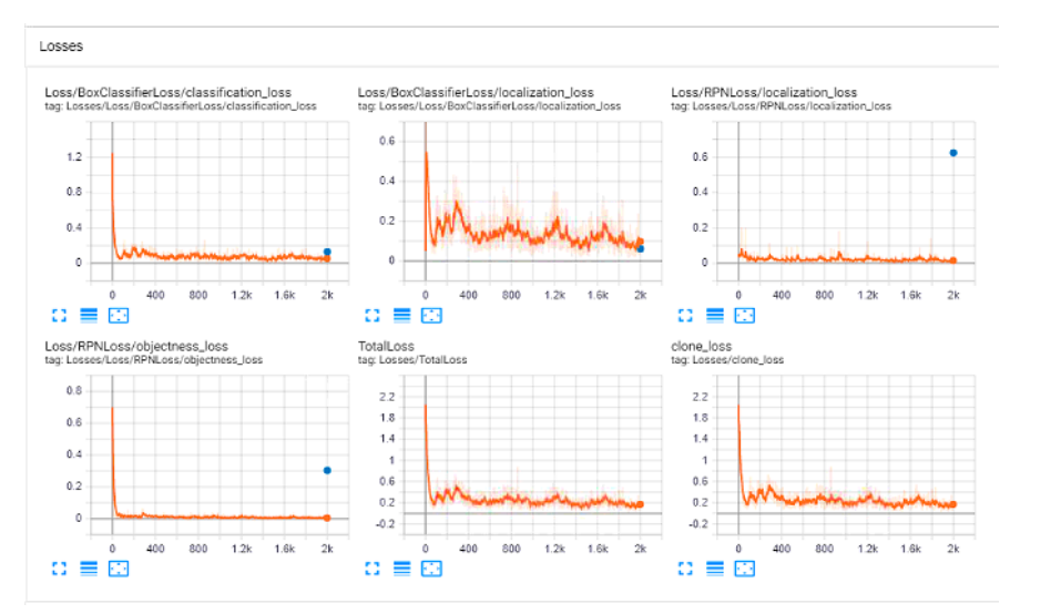 GitHub - Cagla-oksuz/Object-Detection-and-counting-with-Fast-R-CNN