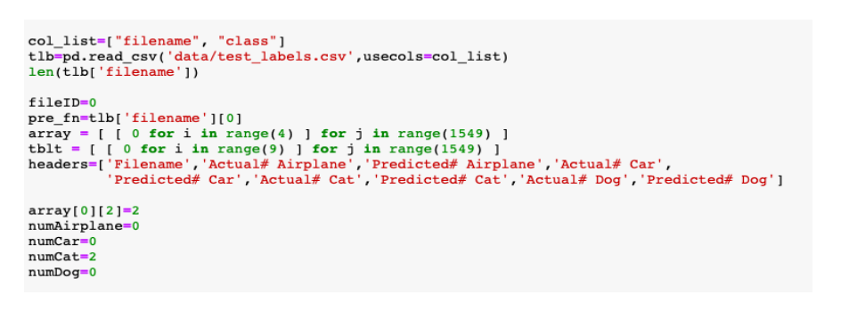 GitHub - Cagla-oksuz/Object-Detection-and-counting-with-Fast-R-CNN