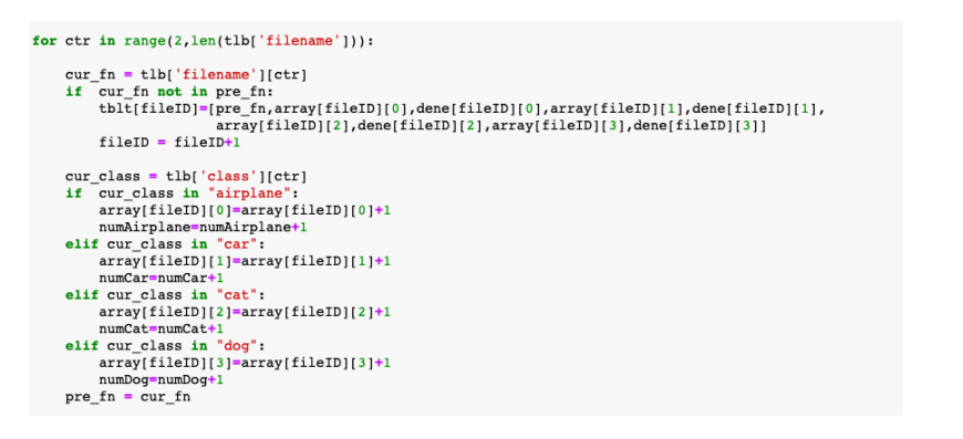 GitHub - Cagla-oksuz/Object-Detection-and-counting-with-Fast-R-CNN