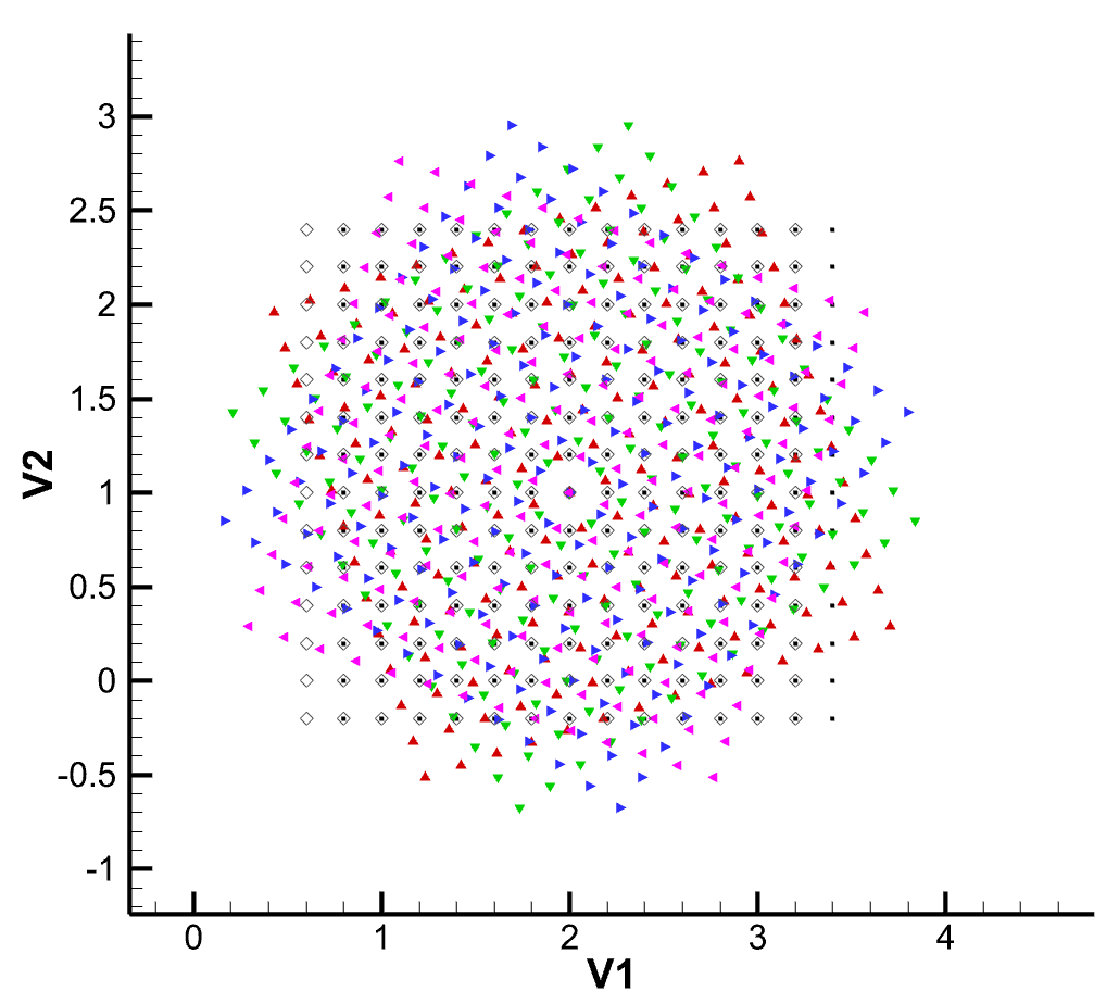 Levelset confinement rotation will make the particles fly away · Issue #393 · Xiangyu-Hu ...