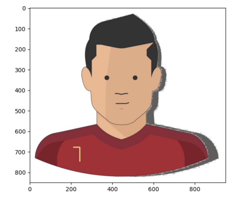 GitHub - kianak2002/Linear-Algebra-Project1: creating shadow for pictures by shear ...