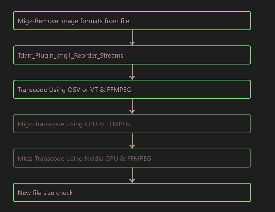 Transcoding Stuck At 99 6 · Issue 807 · Haveagitgat Tdarr · Github