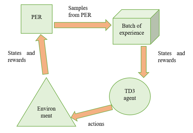 GitHub - poojithpoosa/Autonomous-UAV-navigation-using-reinforcement ...