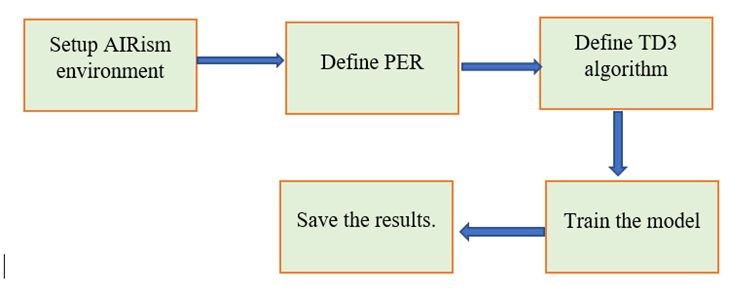 GitHub - poojithpoosa/Autonomous-UAV-navigation-using-reinforcement ...