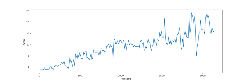 GitHub - poojithpoosa/Autonomous-UAV-navigation-using-reinforcement ...