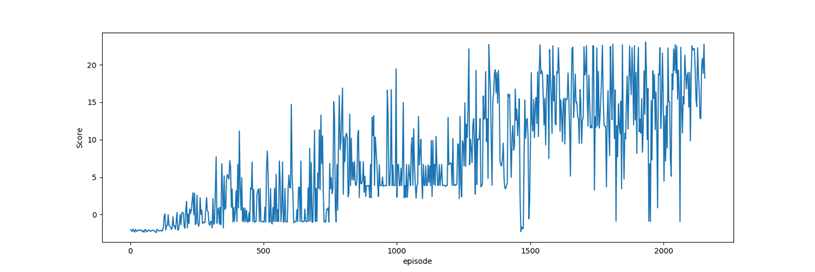 GitHub - poojithpoosa/Autonomous-UAV-navigation-using-reinforcement ...