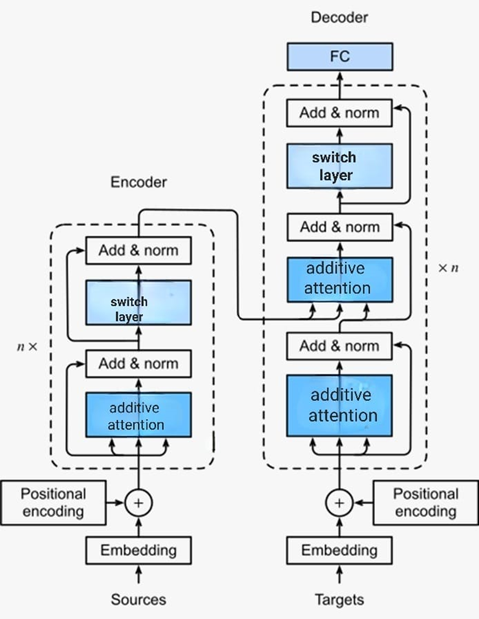 GitHub - poojithpoosa/Fake-News-recognition-system-using-transformer ...