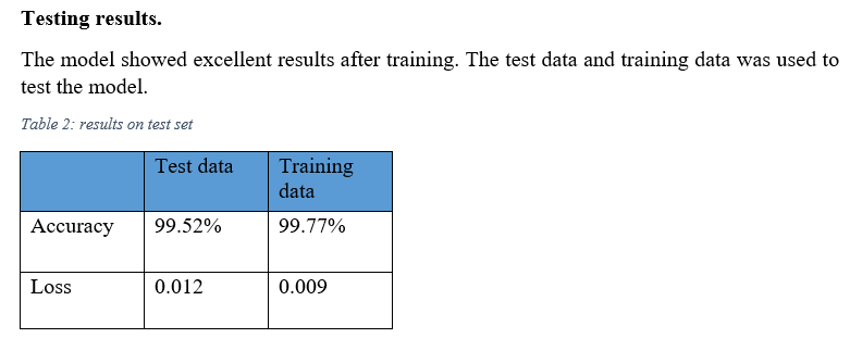 Github Poojithpoosa Fake News Recognition System Using Transformer