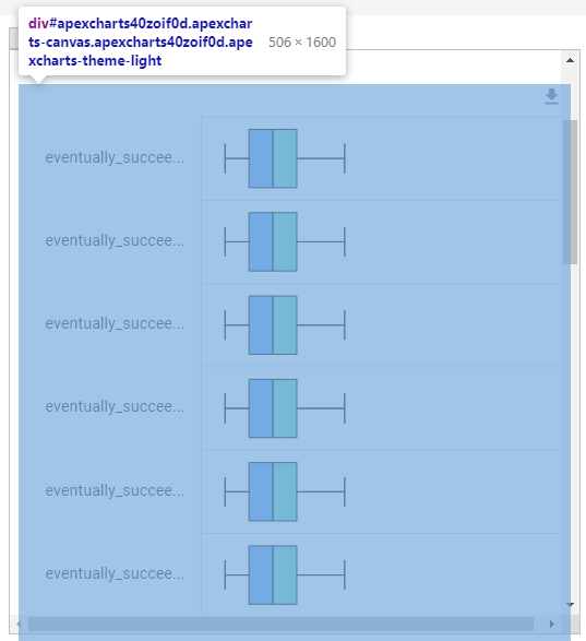 Chart overflows in x direction when vertical scroll bar is present · Issue #77 · apexcharts/vue3 ...