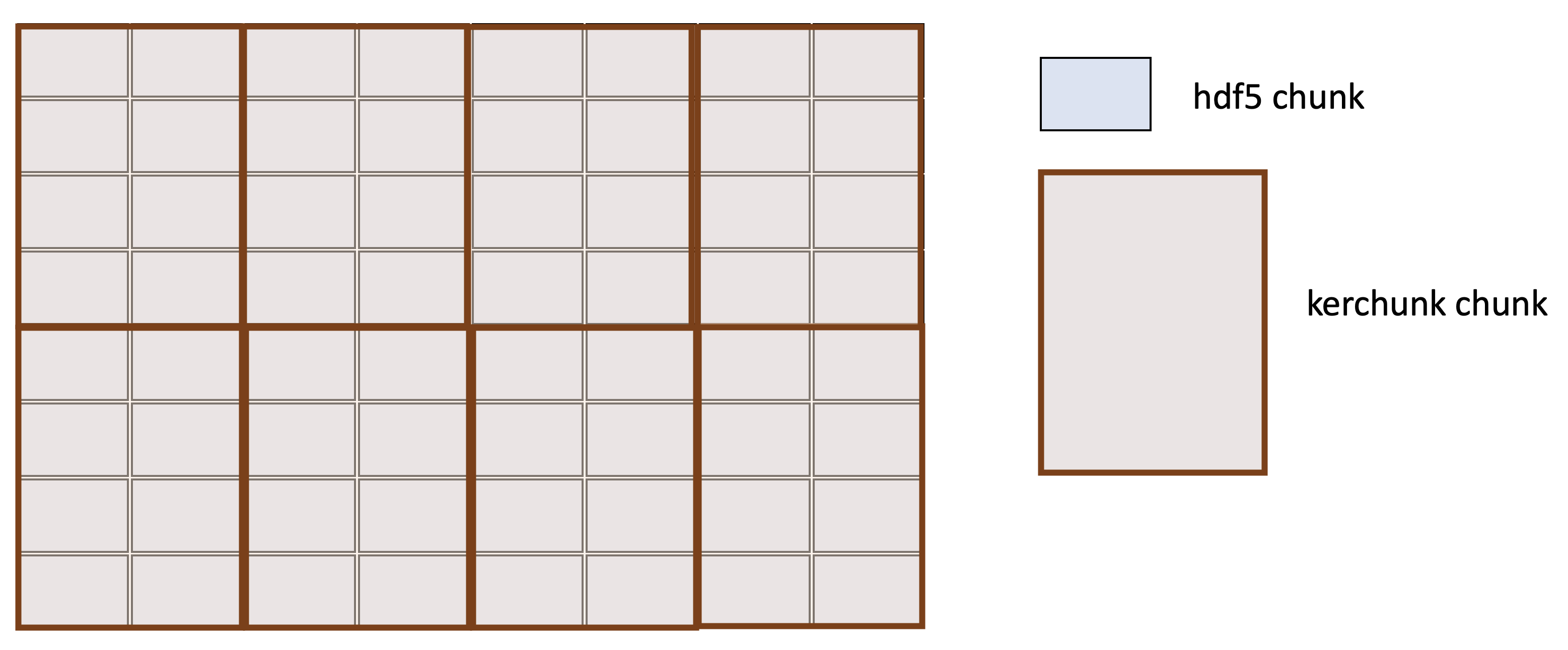 Is it possible to create a kerchunk mapping that has different chunk ...