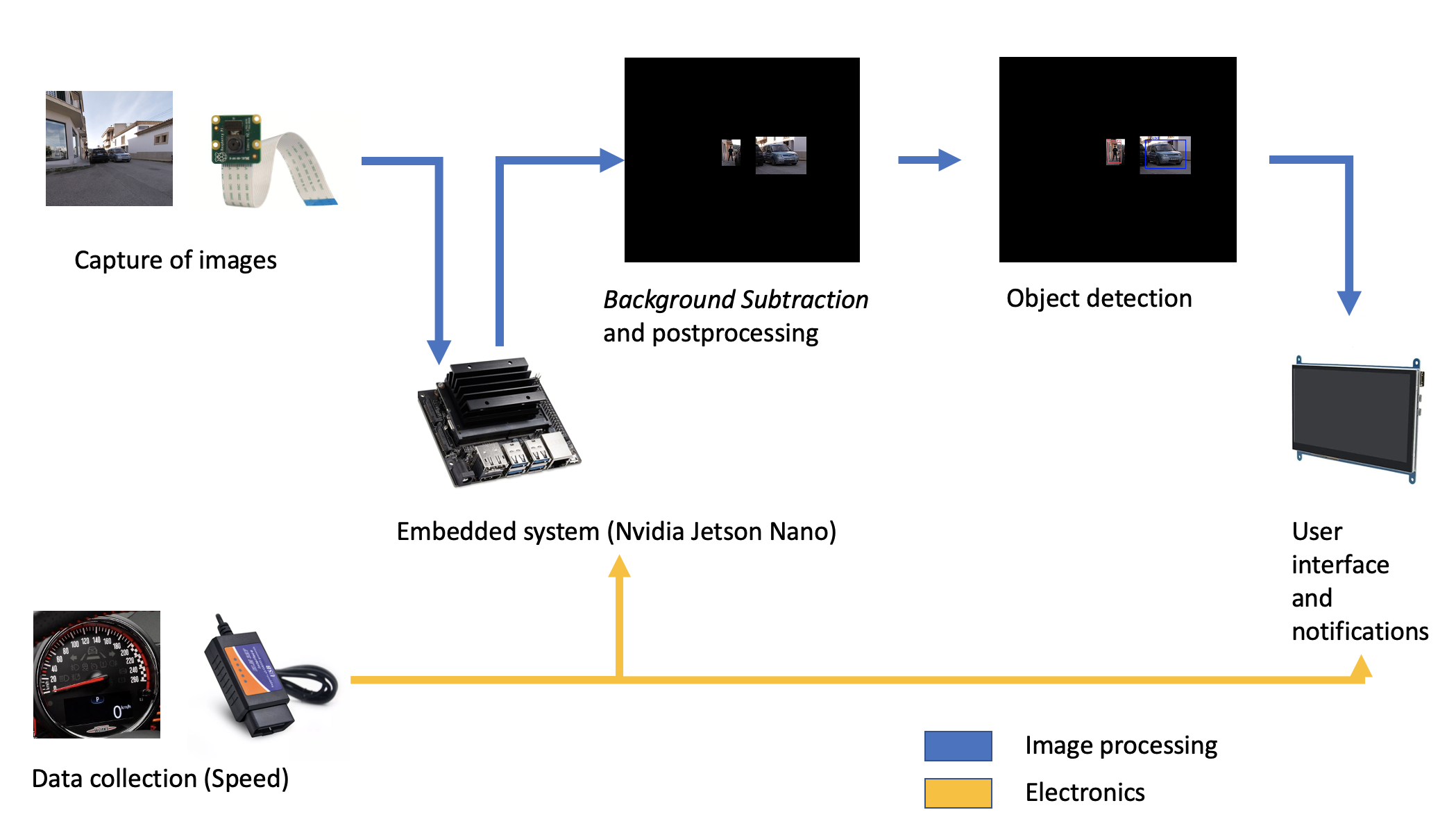 GitHub - ramon-angosto/ArgosCam: Repository of project Argos CAM, an ...