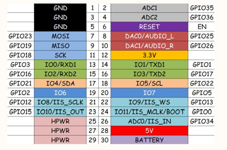 GitHub - Maeday-5615/M5Stack-Raspberry-Pi-Integration: A complete method by which to integrate a ...