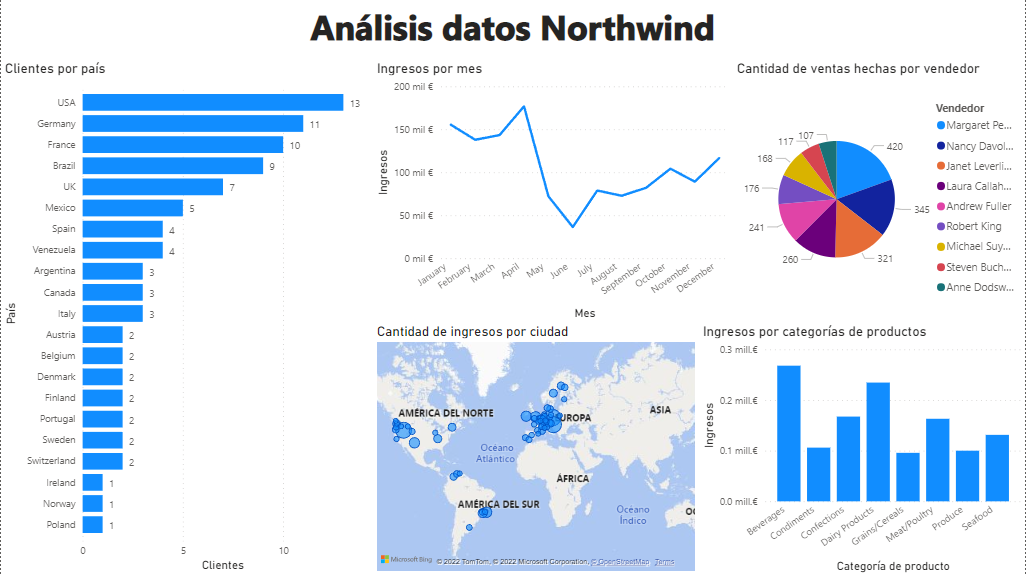 GitHub - JesusGutierez/northwind-power-bi