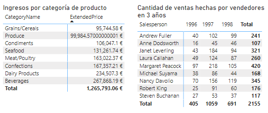 GitHub - JesusGutierez/northwind-power-bi
