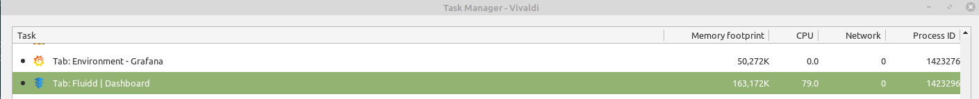 Fluidd causing high CPU usage and memory consumption · Issue #142 · fluidd-core/fluidd · GitHub