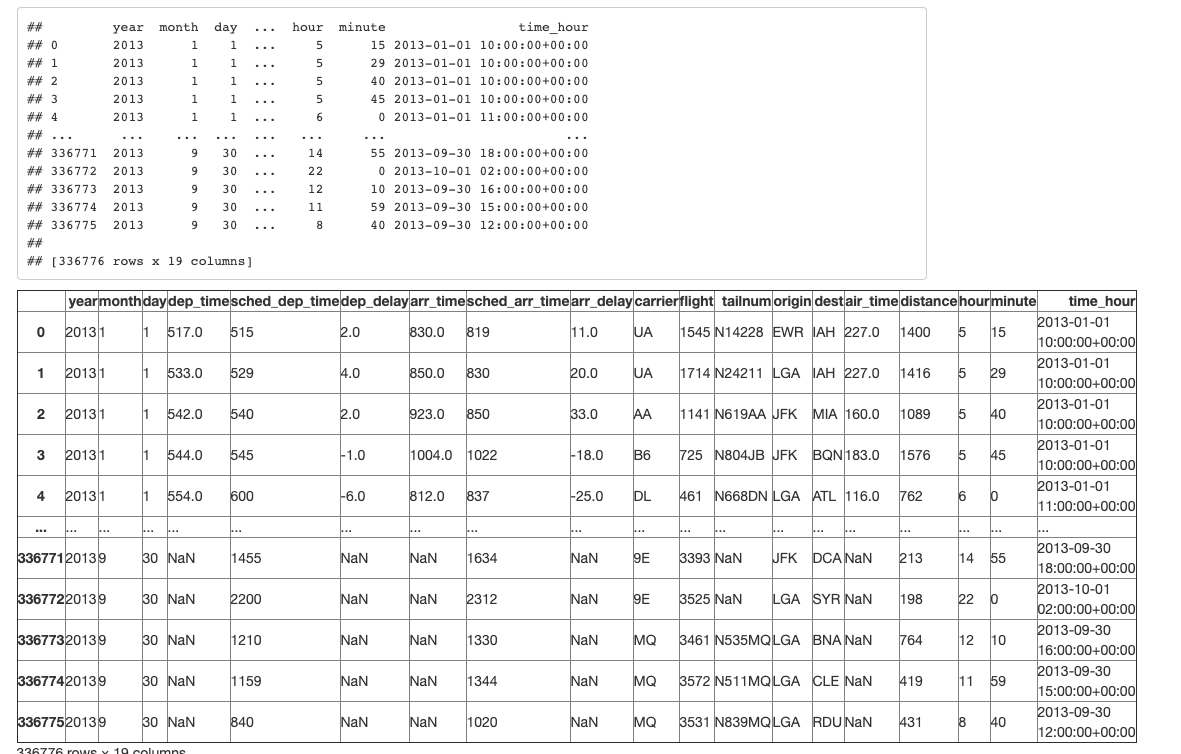 Pandas Dataframe Printing Within A Python Chunk In An Rmarkdown File