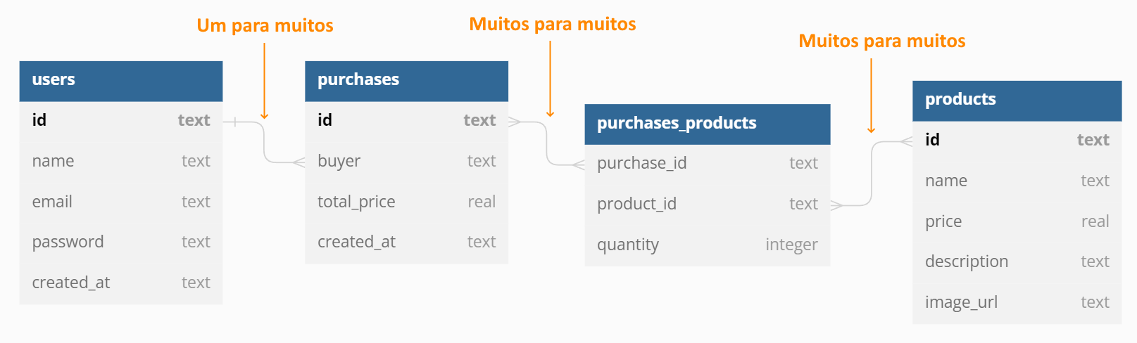 GitHub - AlexFernandesDev/labecommerce-backend