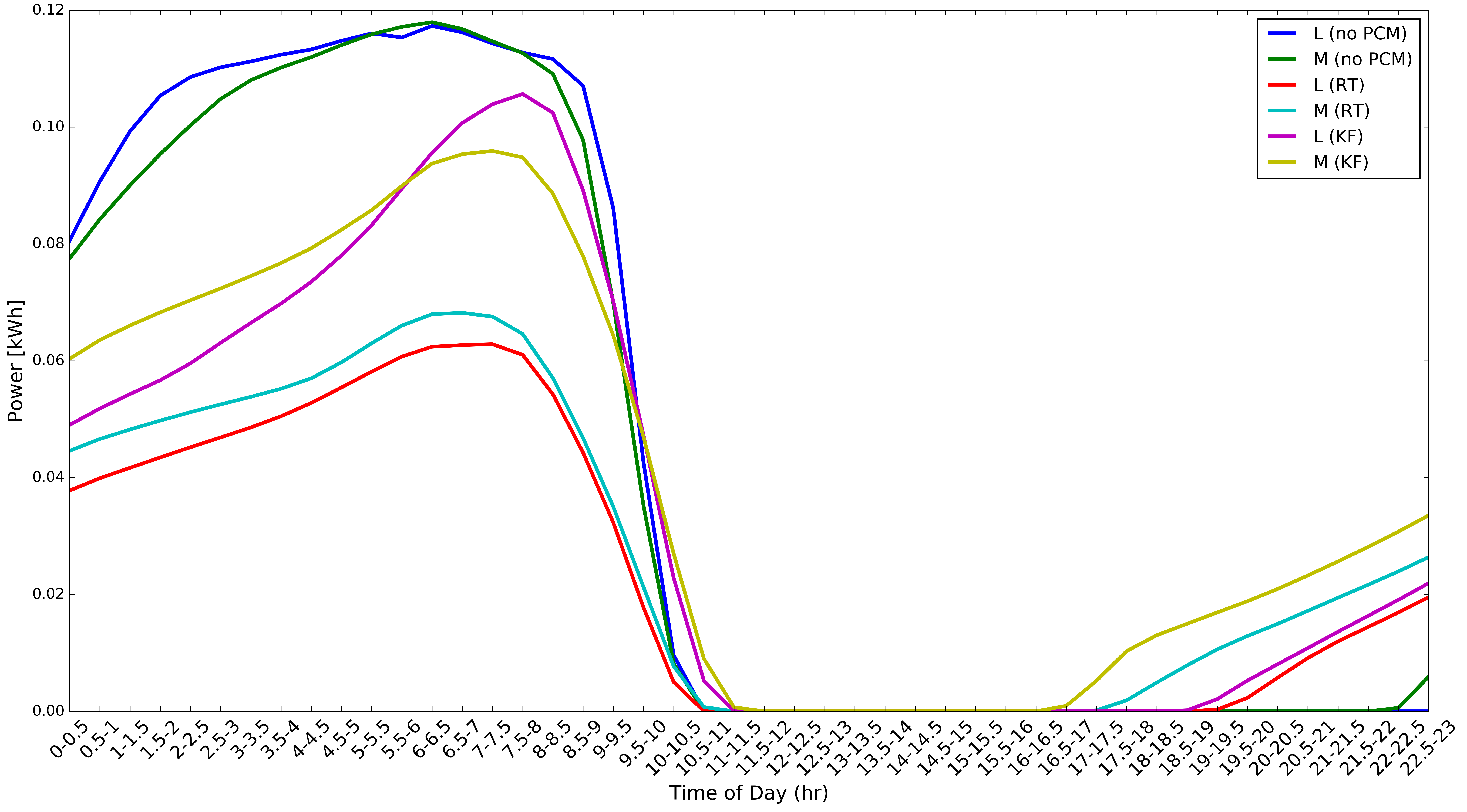 Error When Plotting Lines With Datetimes For X Values · Issue 15 · Cphycmatplotlib Label Lines 