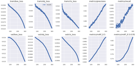 The difference between the two target detection training maps · Issue #8248 · ultralytics/yolov5 ...