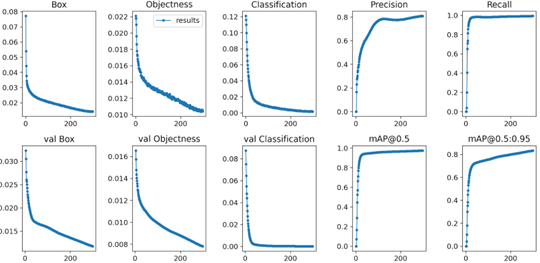 The difference between the two target detection training maps · Issue #8248 · ultralytics/yolov5 ...