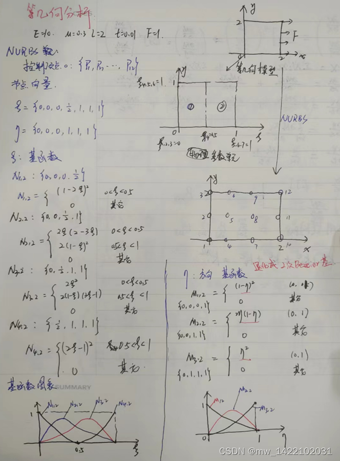 GitHub - kaixin-1422102031/IGA_Plate: 等几何平面算例