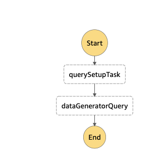 Migrate the AWS native reference architecture on the core components · Issue #158 · aws-samples ...