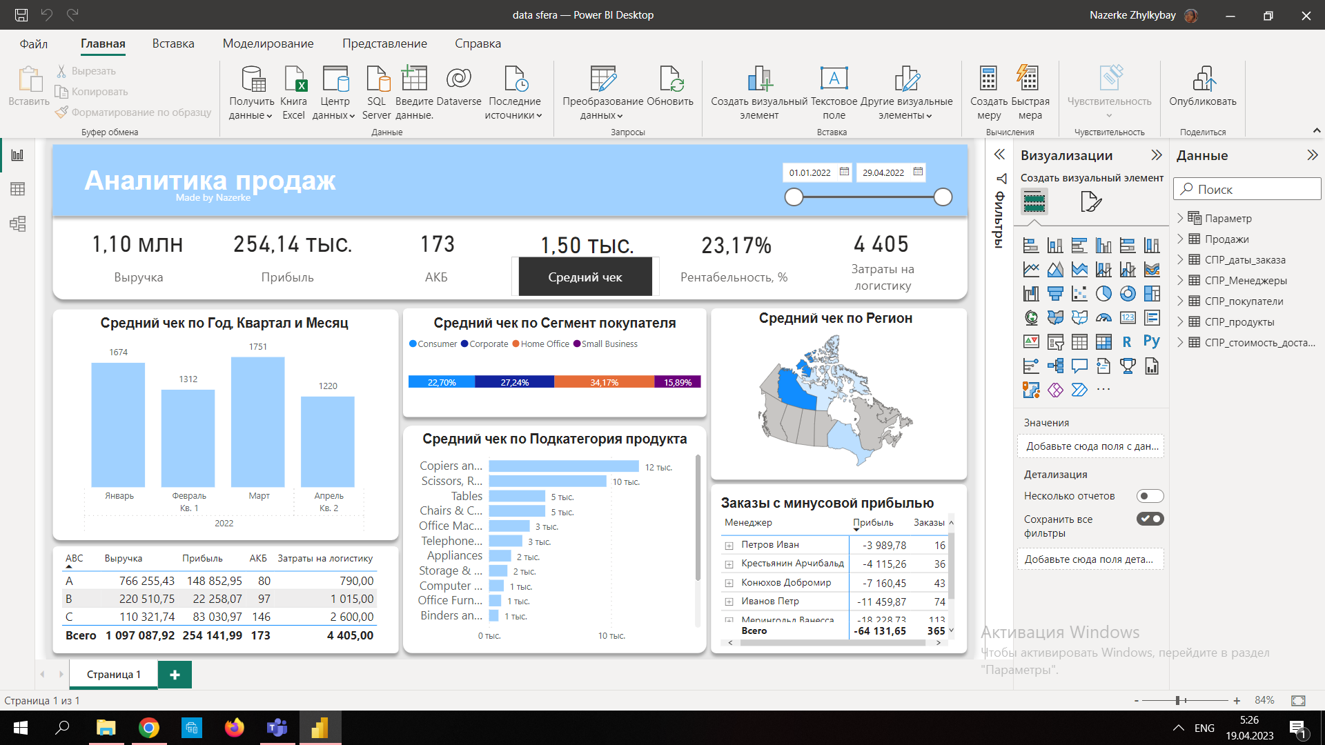 GitHub - suppernazerke/powerbi_01: Power BI dashboard