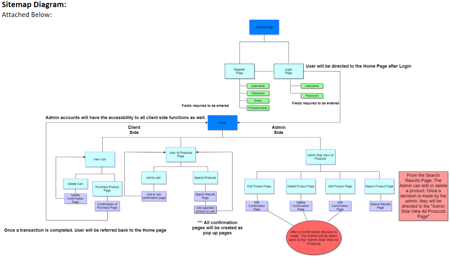 GitHub - alexAC2001/Java-Spring-Boot-App-2021