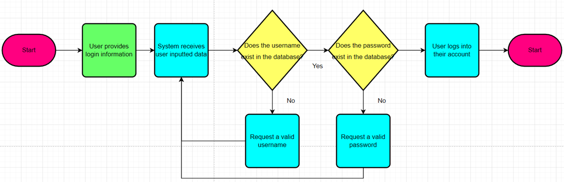GitHub - alexAC2001/Capsone-Build-Your-Gym-Ecommerce: I created an ...