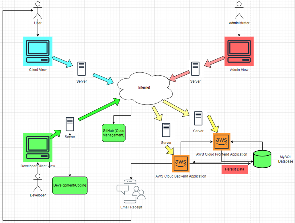 GitHub - alexAC2001/Capsone-Build-Your-Gym-Ecommerce: I created an ...