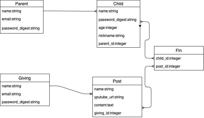 GitHub - yuto-kubota/manaberu: 多くを知りたい