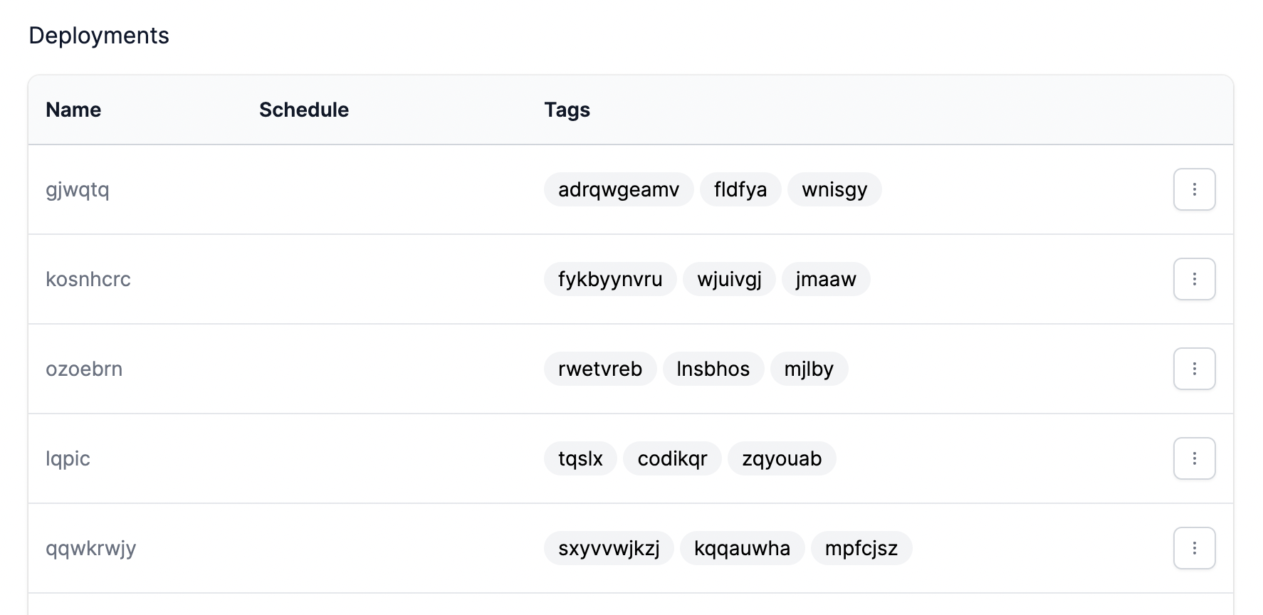 Table components should use `p-link` for names that are links. · Issue ...