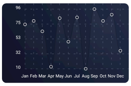 Make line chart lines opacity configurable · Issue #501 · indiespirit ...