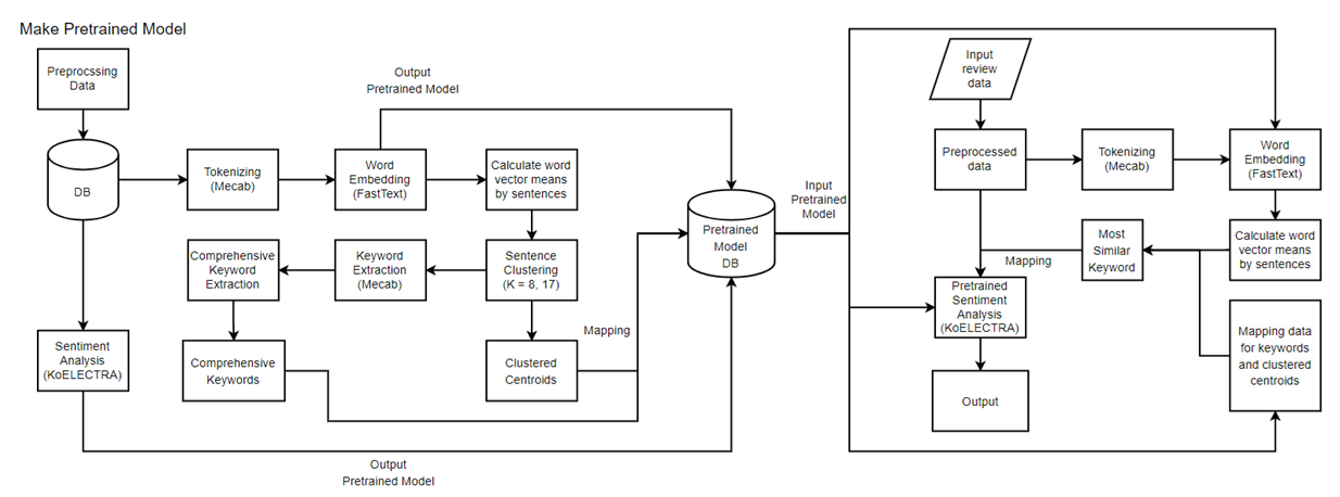 GitHub - donghyun-daniel/4_party_project