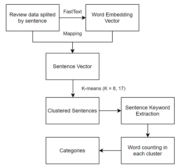 GitHub - donghyun-daniel/4_party_project