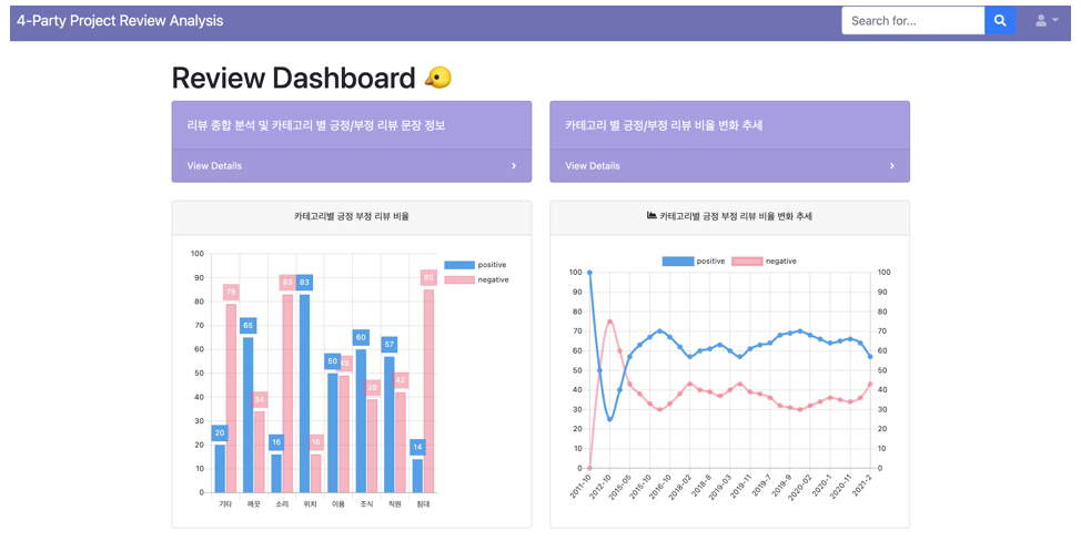 GitHub - donghyun-daniel/4_party_project