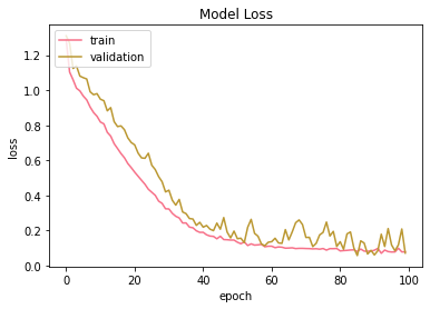 GitHub - monjjjjj/Iris-Classification