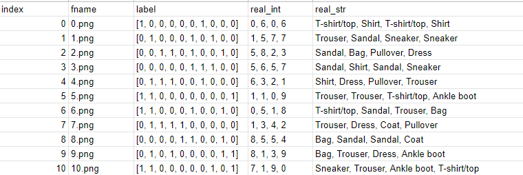 GitHub - monjjjjj/Multi-Label_Fashion-MNIST