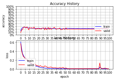 GitHub - monjjjjj/Multi-Label_Fashion-MNIST
